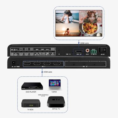 1 in 4 Out Video Wall Controller with 4K60 Output Multi Display Modes ...